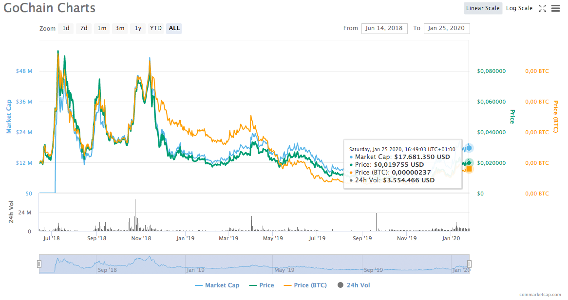 GO-CHAIN – Der Ethereum-Killer? - Blockcoach | Maximilian Hartmann